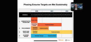 University of Alberta Strategy Presentation | PDF