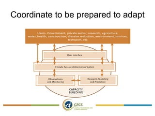 The Global Framework for Climate Services | PPTX