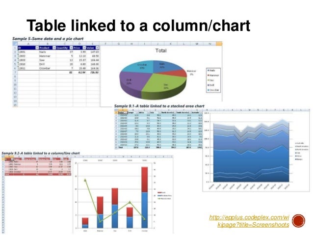 Import Export excel using EPPlus Import Export excel using EPPlus