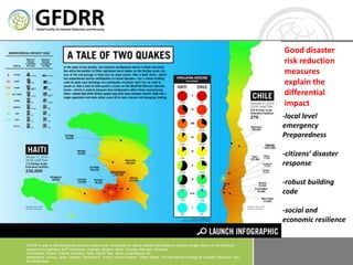 Global Facility for Disaster Reduction and Recovery: A global response ...