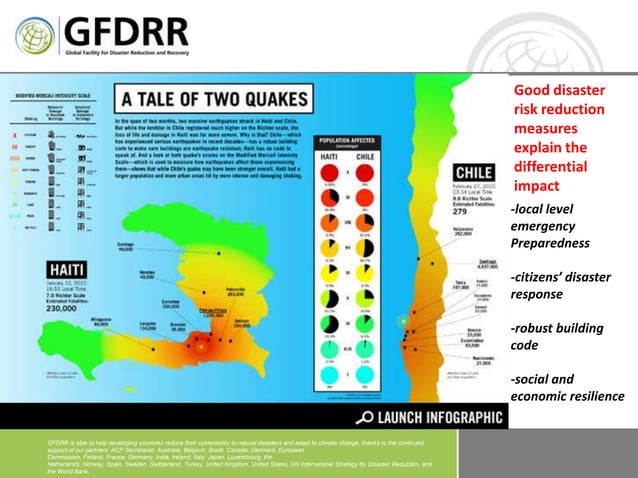 Global Facility for Disaster Reduction and Recovery: A global response ...