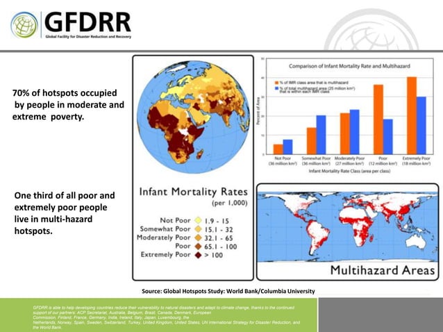 Global Facility for Disaster Reduction and Recovery: A global response ...
