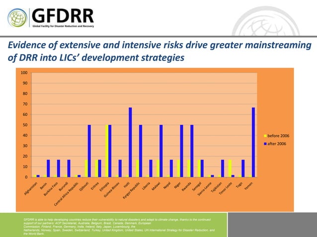 Global Facility for Disaster Reduction and Recovery: A global response ...
