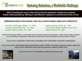 Envirotabs Commerical Use | PPT