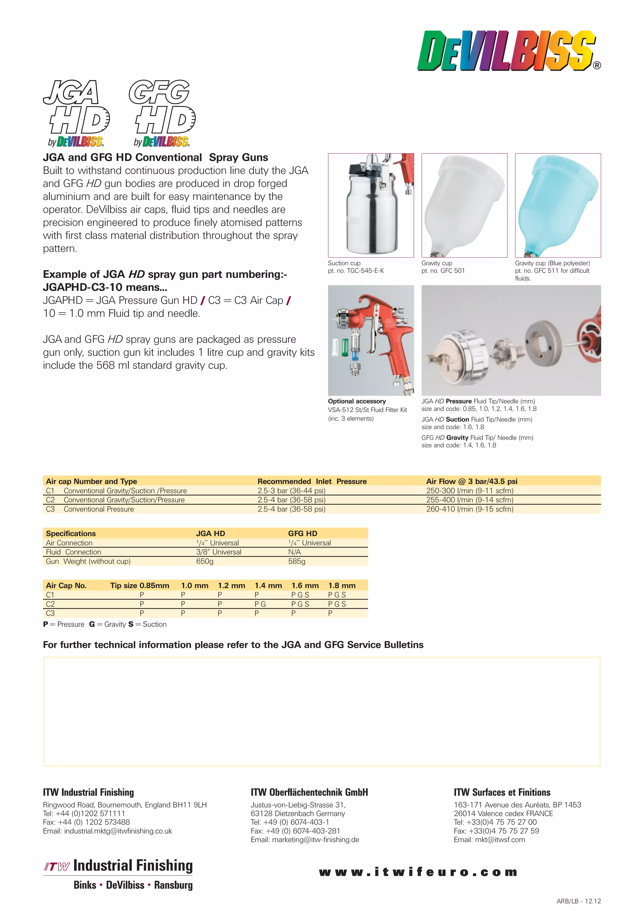 GFG and JGA | PDF | Painting | Arts and Crafts