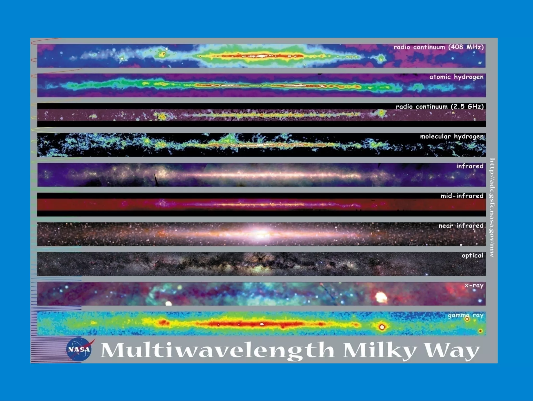 ILOA Galaxy Forum Hawaii 2015 -- Steve Durst | PPT