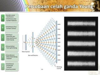14. optik interferensi gelombang cahaya | PPT