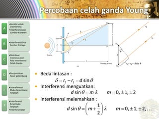 14. optik interferensi gelombang cahaya | PPT