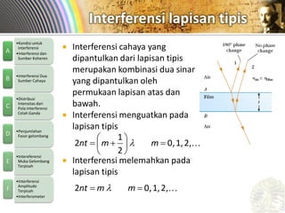 14. optik interferensi gelombang cahaya | PPT