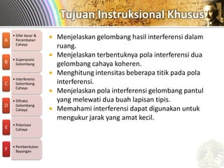 14. optik interferensi gelombang cahaya | PPT