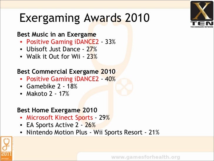 The Exergame Network - Report on our Progress