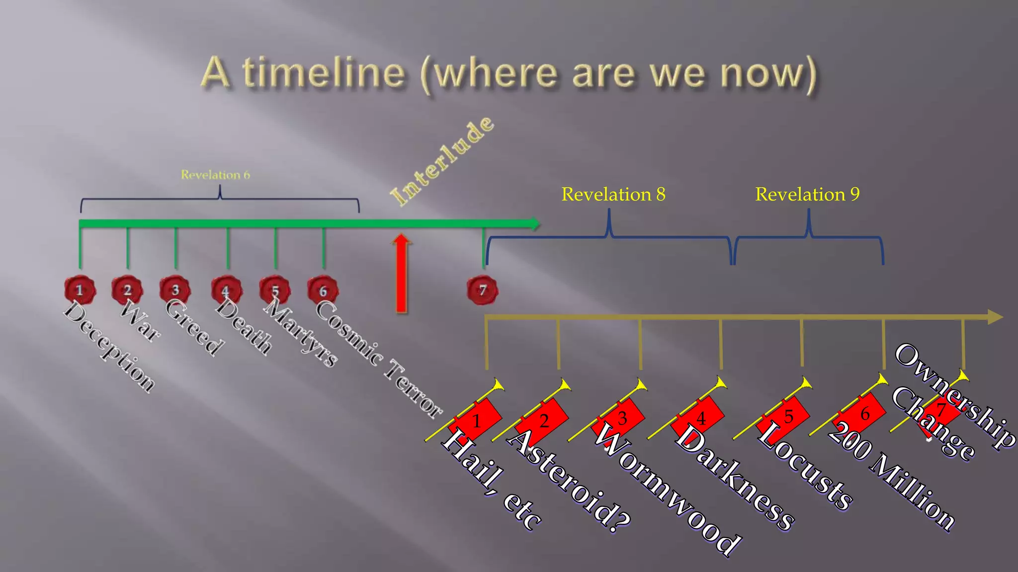 Revelation 11 Chapter Summary Pptx