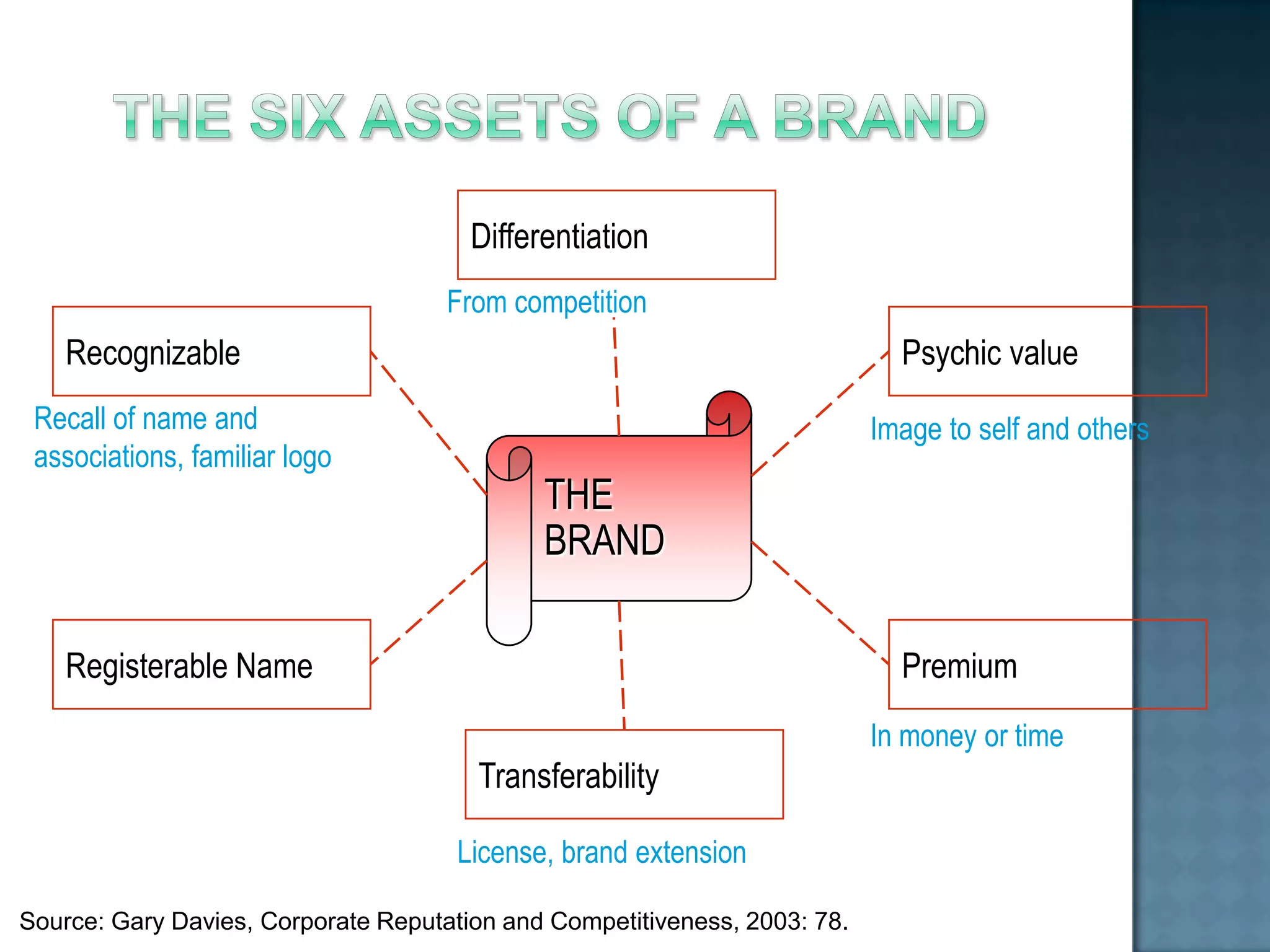 Perencanaan Merk - Nation & Event Branding | PPTX