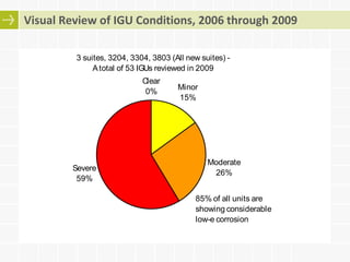 Insulating Glazing Unit Failures - Lessons From an All Glass Tower | PPTX