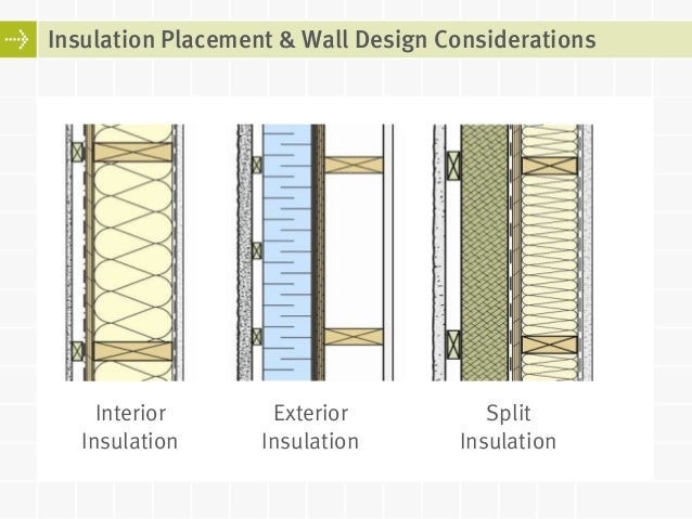Passive House Walls and Windows for the Pacific Northwest