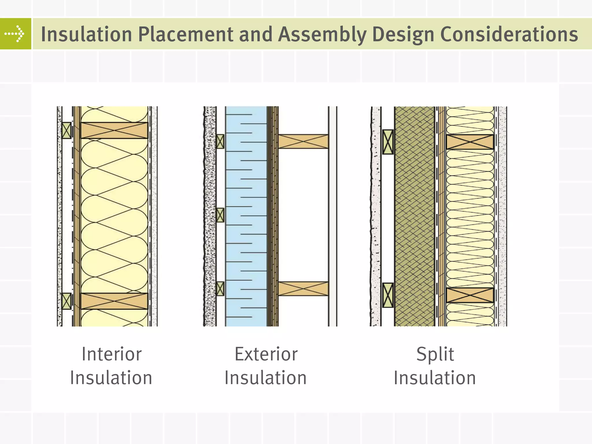 Super Insulated Buildings Enclosures in the Pacific Northwest | PPT