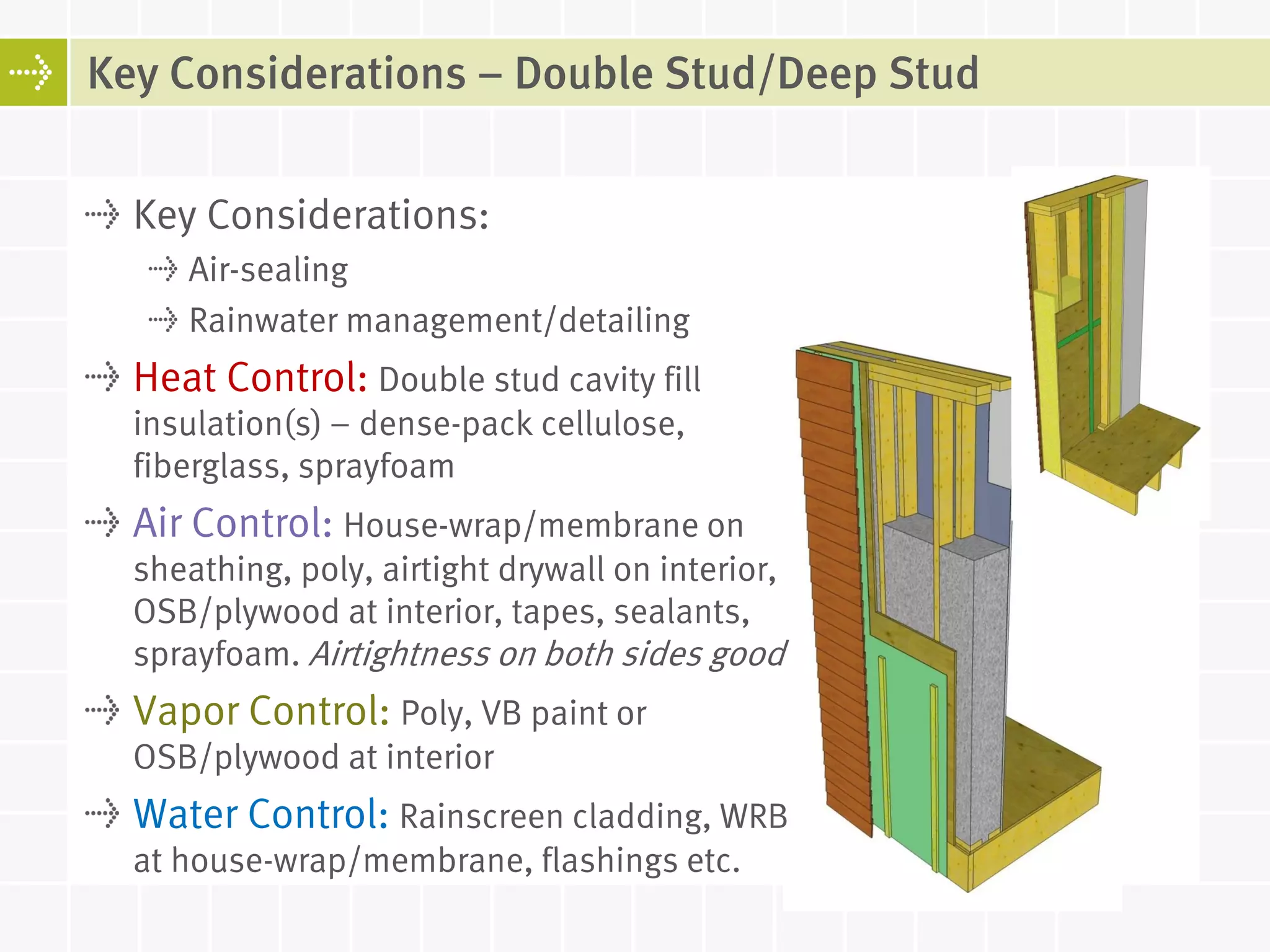 Super Insulated Buildings Enclosures in the Pacific Northwest | PPT