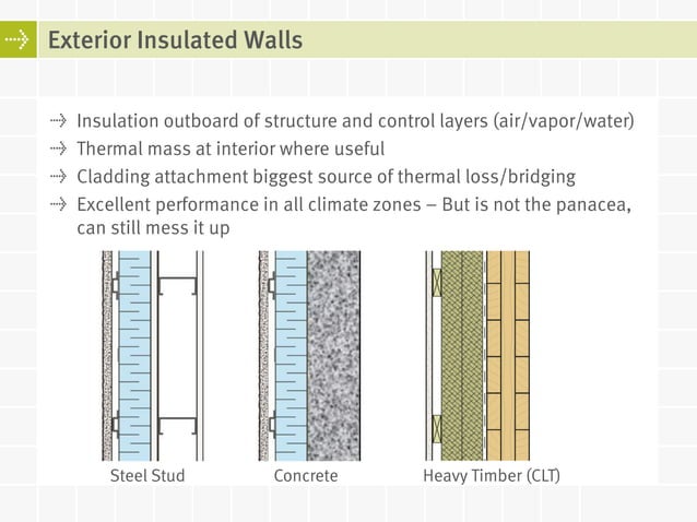 Super Insulated Buildings Enclosures in the Pacific Northwest