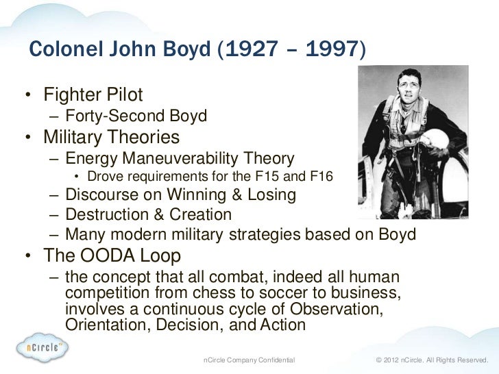 John Boyd Military Strategist