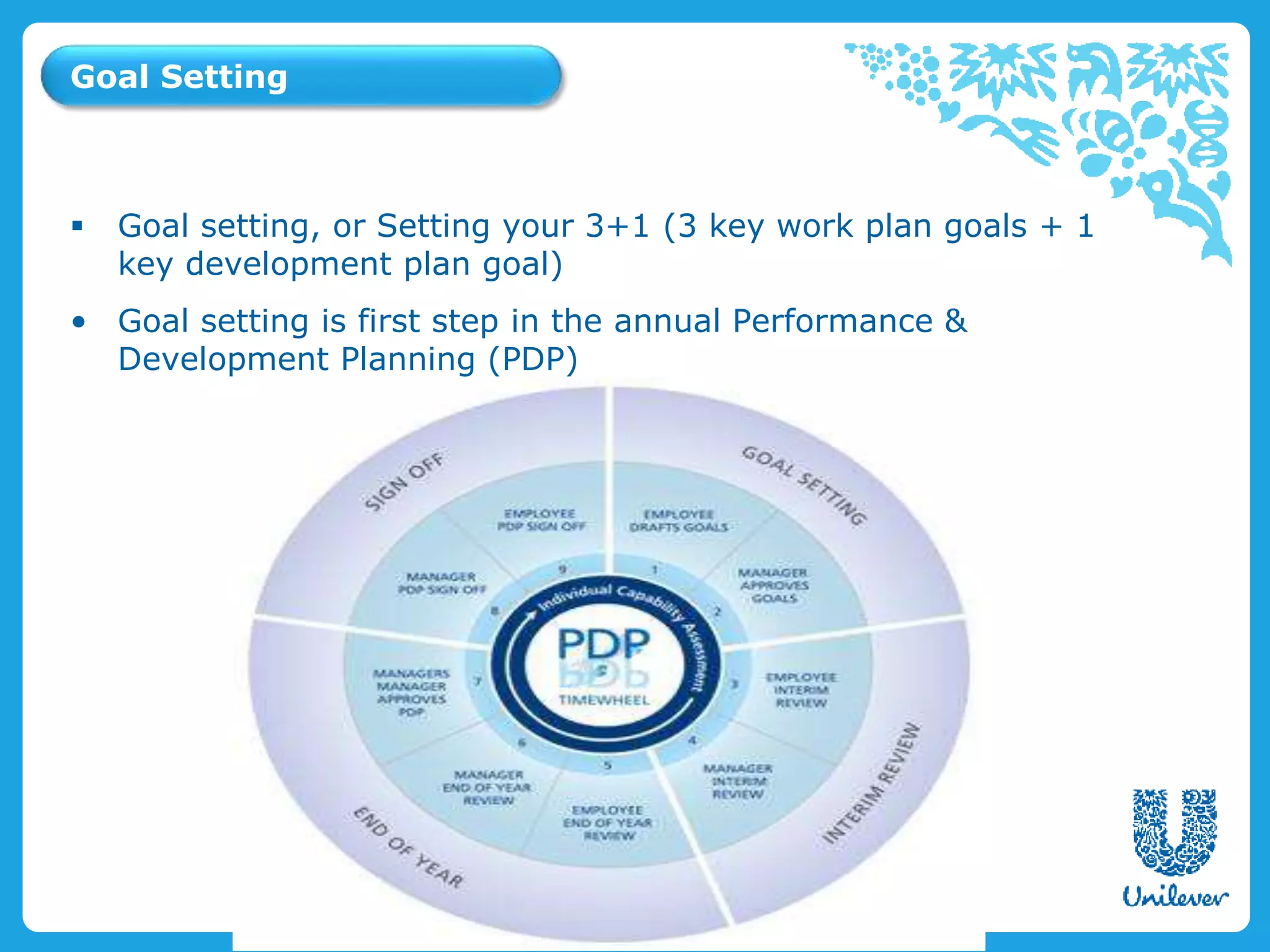 Unilever Talent Acquisition & Retention | PPTX