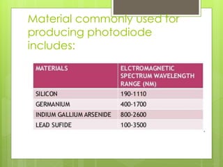 photodiode | PPTX | Physics | Science