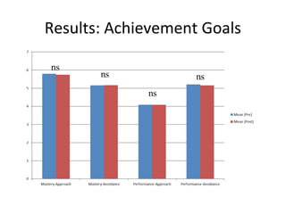 Intrinsic motivation inventory analysis | PPT