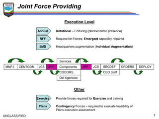 Gfm Jfp Brief | PPTX