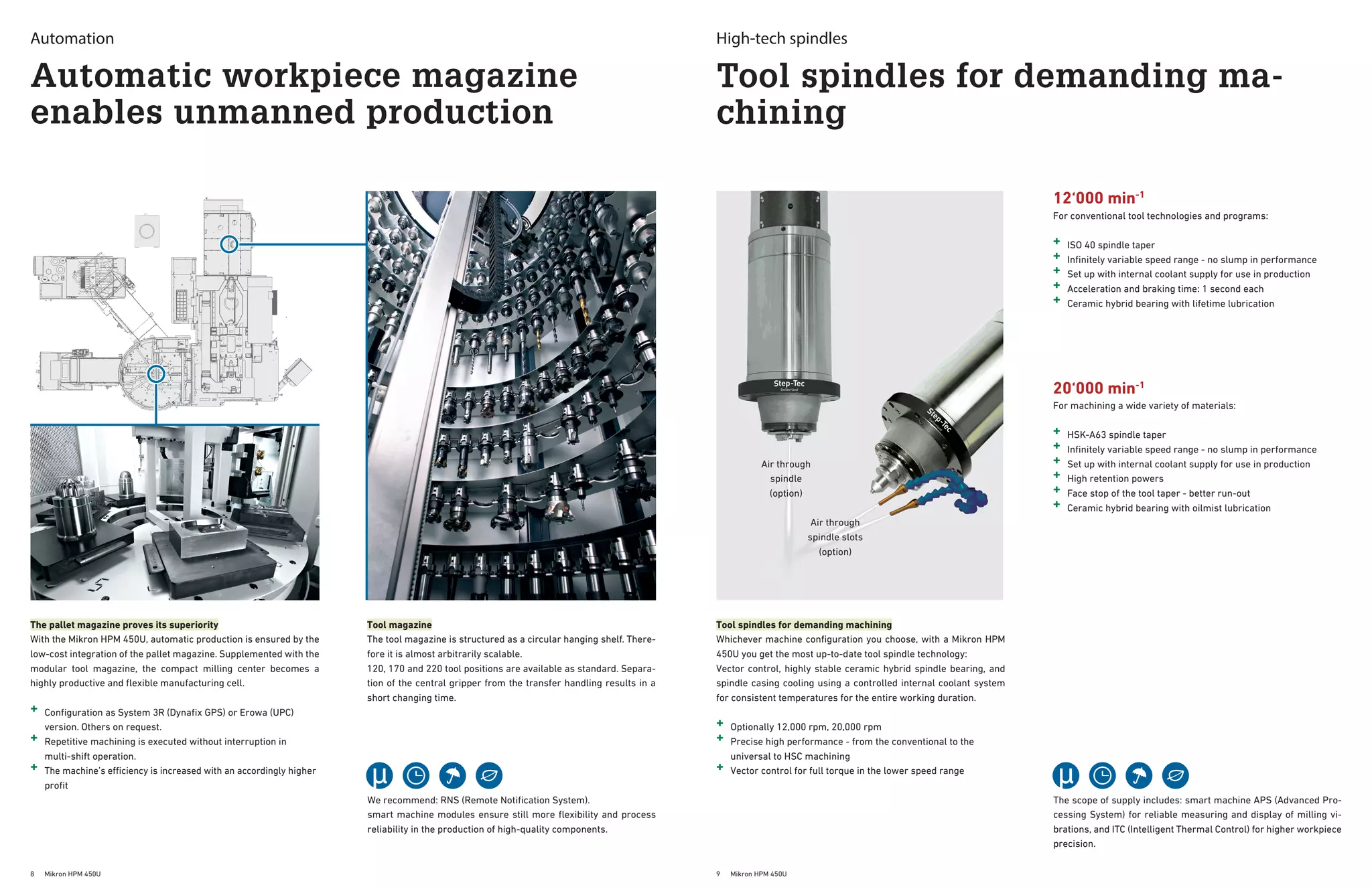 GF Machining Solutions - Mikron Milling - Model HPM 450U2SP | PDF