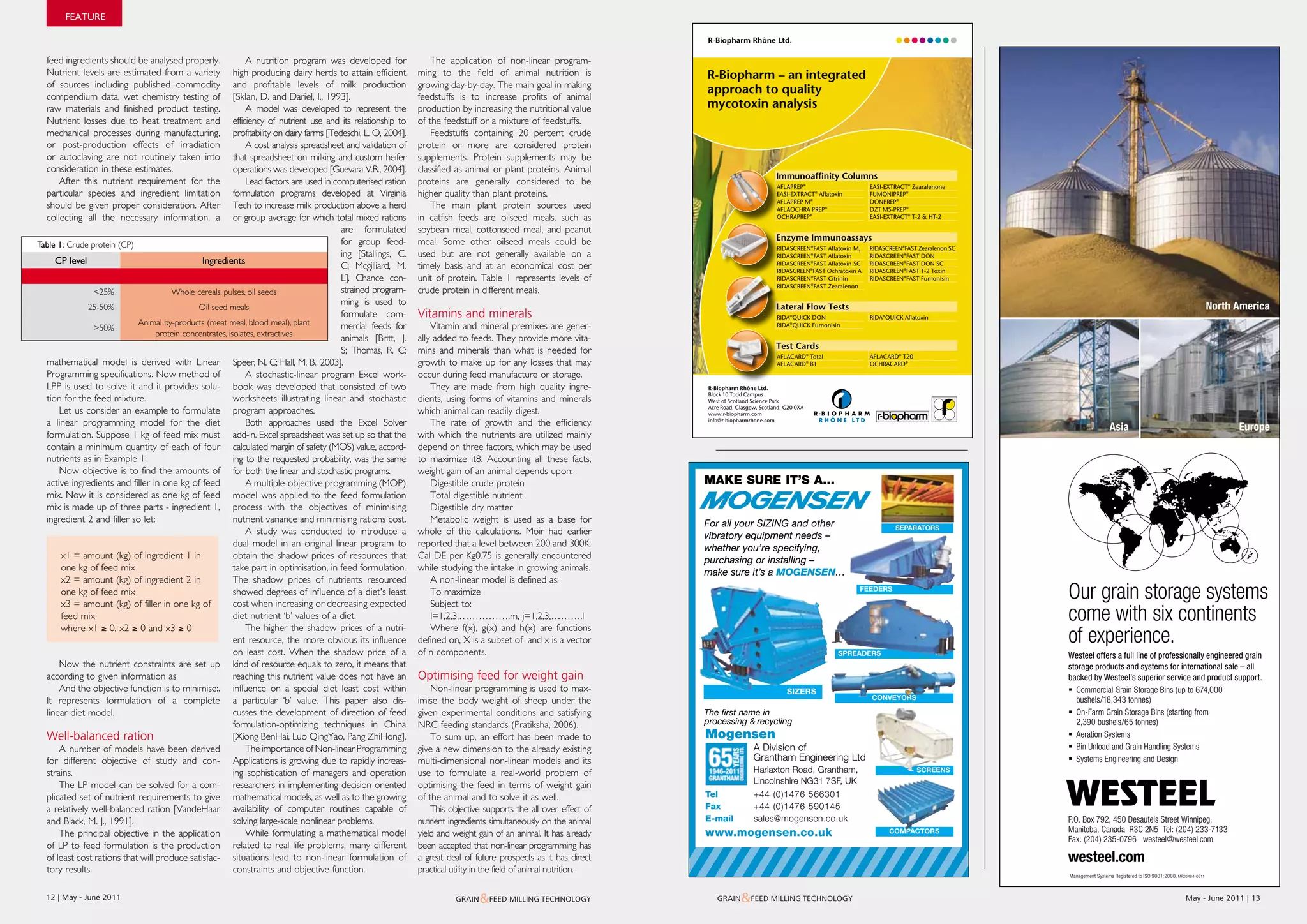 Synthesis of animal feed formulation techniques: Linear and Non-Linear ...
