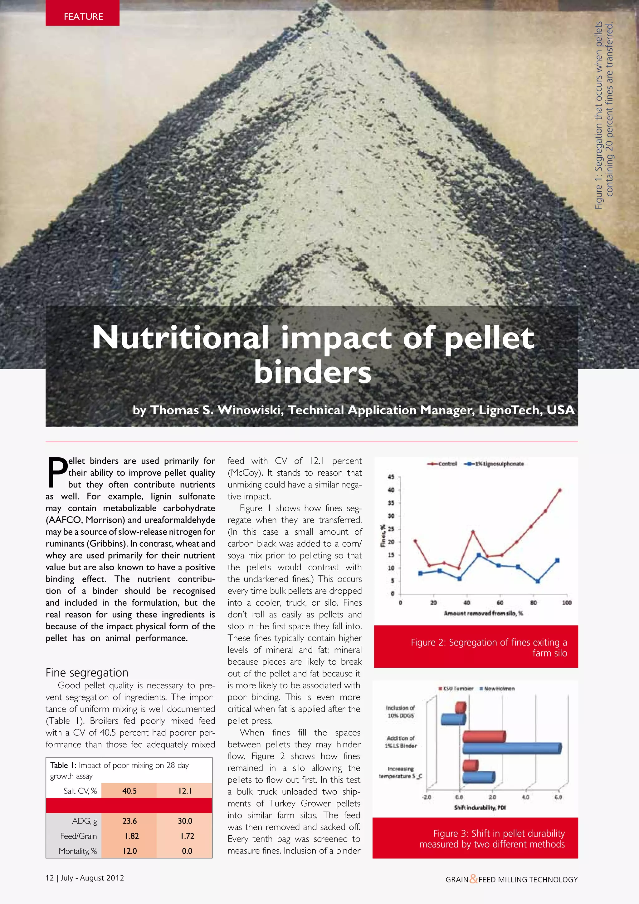 Nutritional impact of pellet binders | PDF