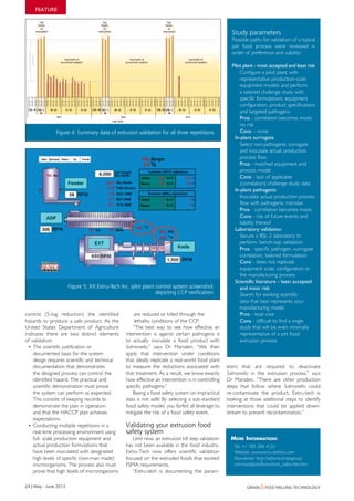 ‘Kill step’ validation of low-moisture extrusion | PDF