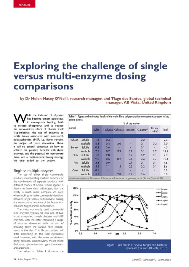 Exploring the challenge of single versus multi-enzyme dosing comparisons | PDF