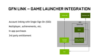 NVIDIA GeForce NOW Cloud Game Streaming at GDC | PDF