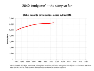 Prohibition or profit motive: competing visions for the endgame | PPT