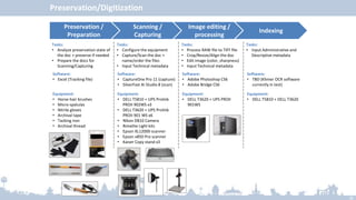 Digitization of the Tuol Sleng Genocide Museum Archives | PPTX