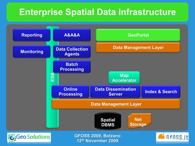GeoSolutions Gfoss 09 Presentation | PDF
