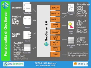 GeoSolutions Gfoss 09 Presentation | PDF