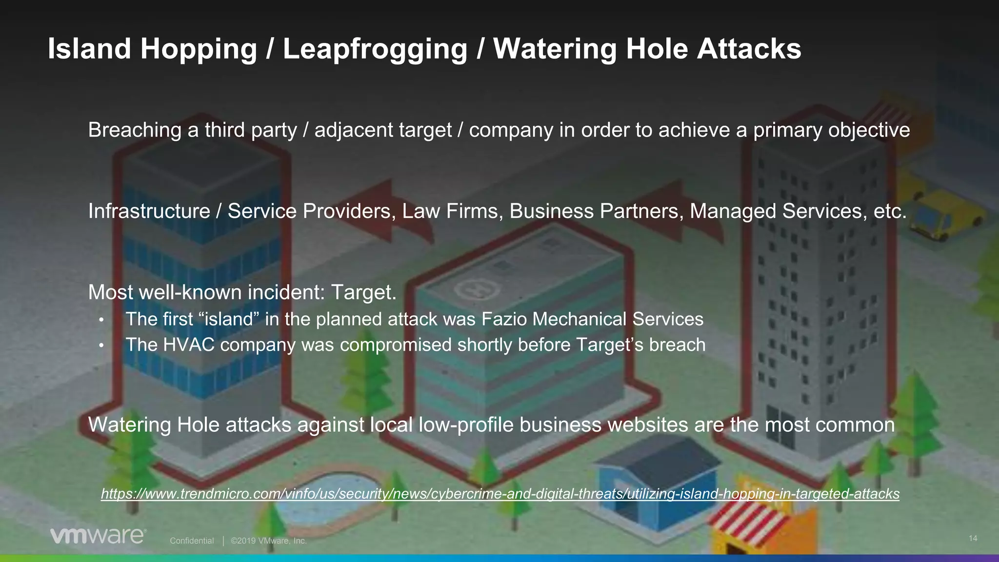 Future of Destructive Malware | PPT