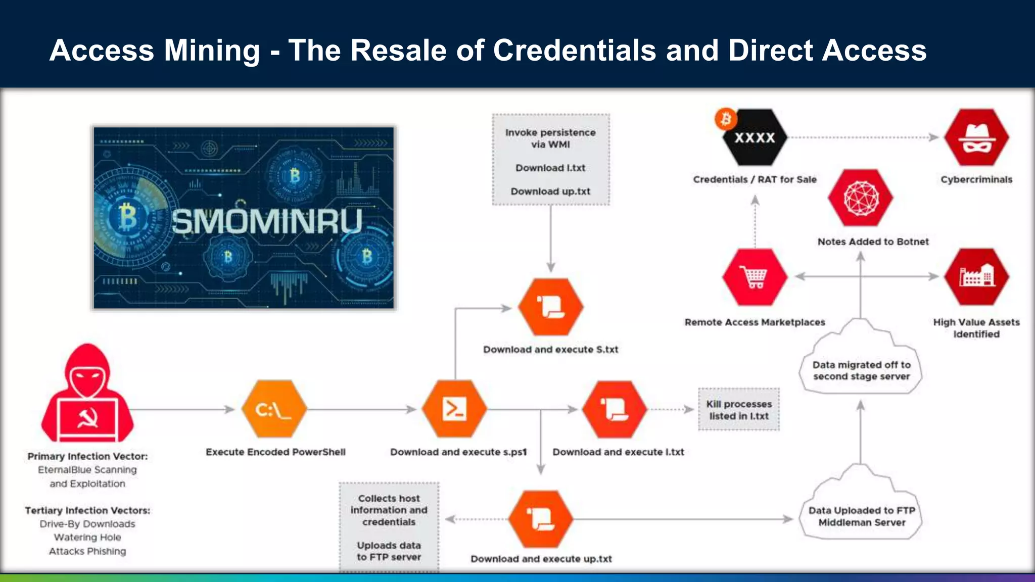 Future of Destructive Malware | PPT