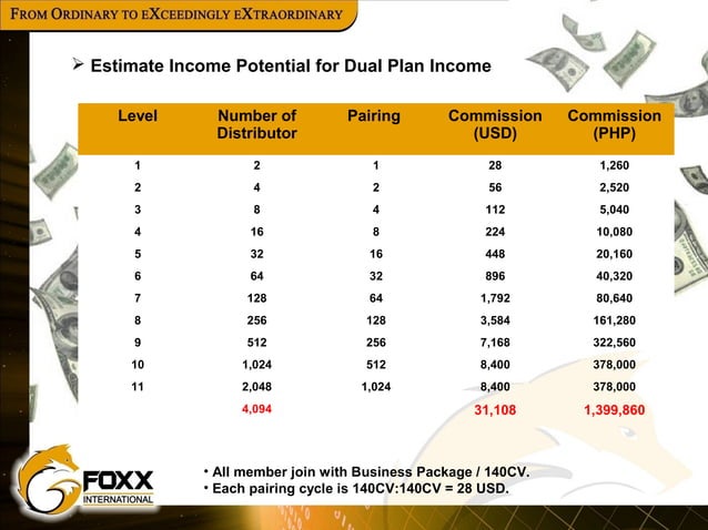 Gfoxx complan-presentation | PPT