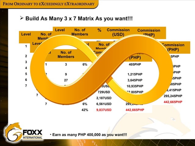 Gfoxx complan-presentation | PPT