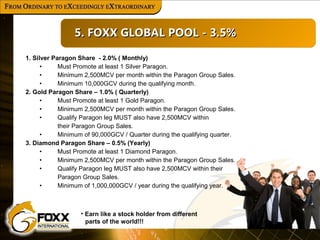 Gfoxx complan-presentation | PPT