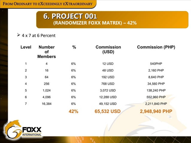 Gfoxx complan-presentation | PPT