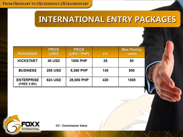 Gfoxx complan-presentation | PPT