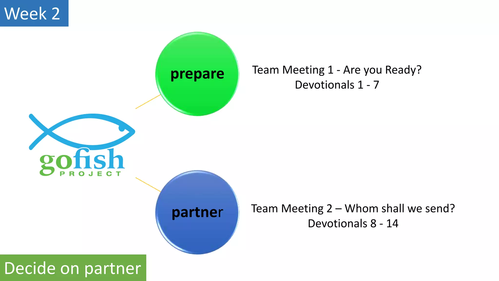 Go Fish Project | PPTX