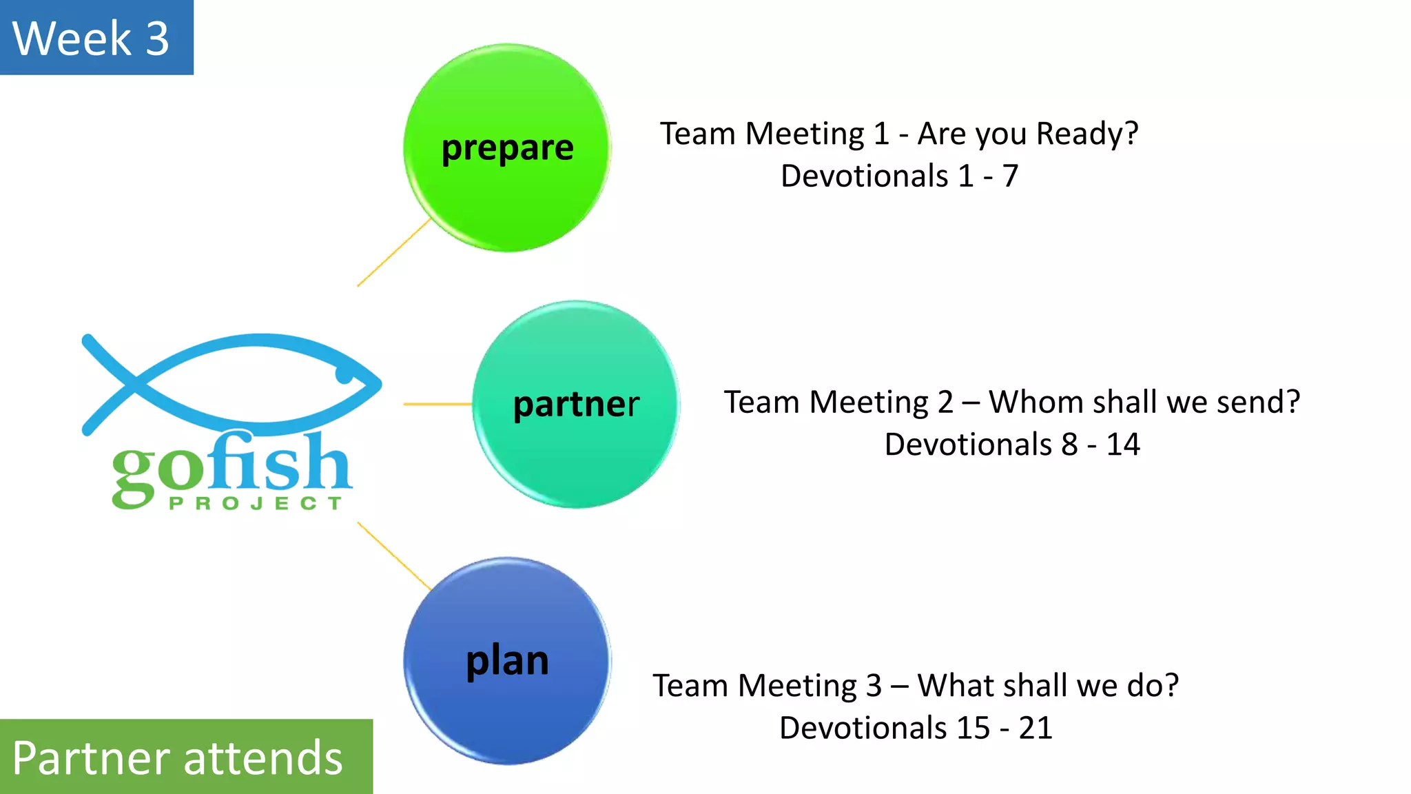 Go Fish Project | PPTX