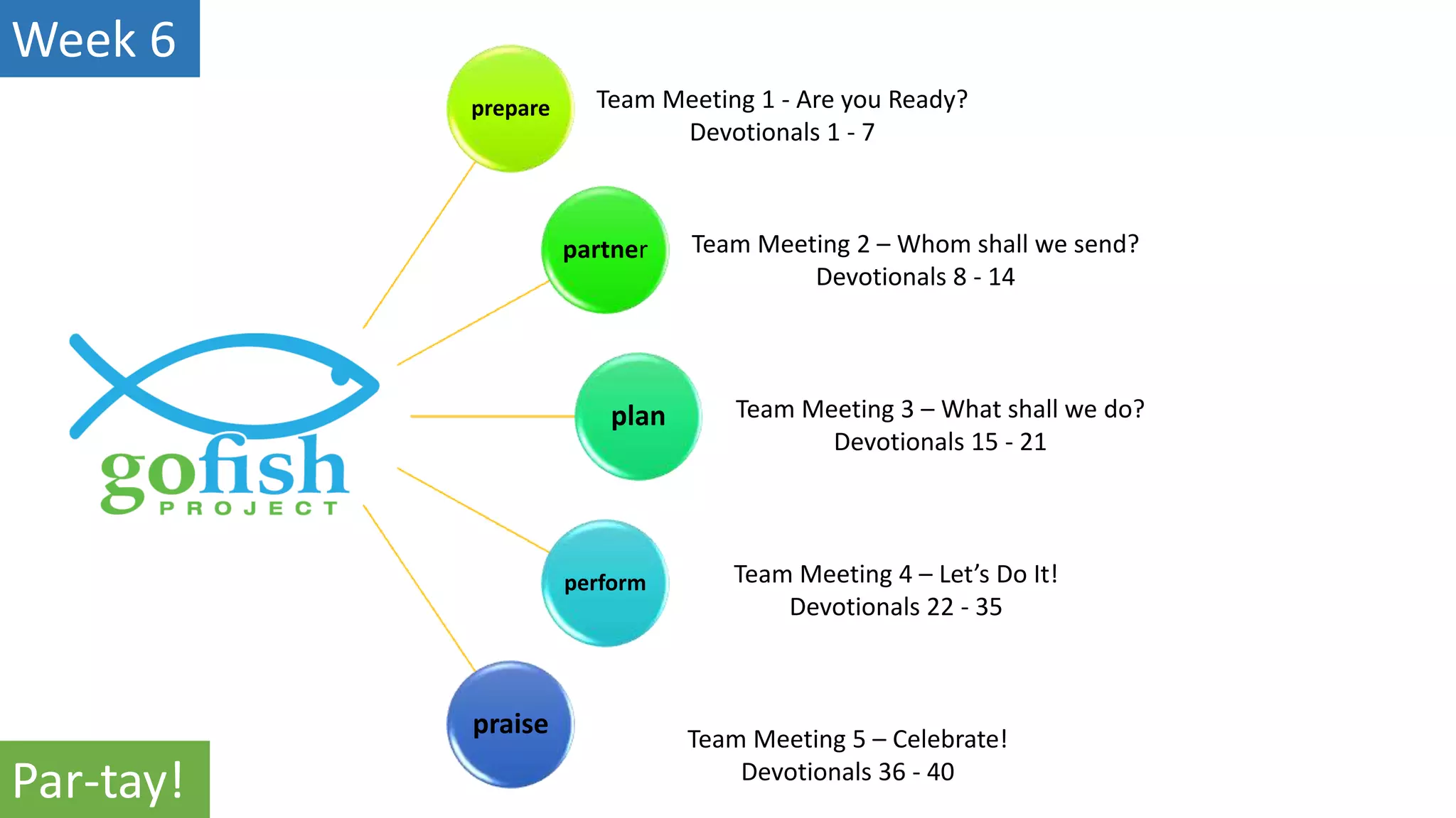 Go Fish Project | PPTX