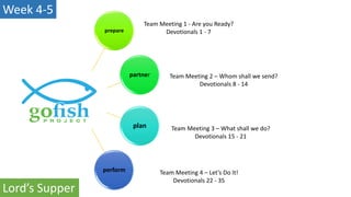 Go Fish Project | PPTX