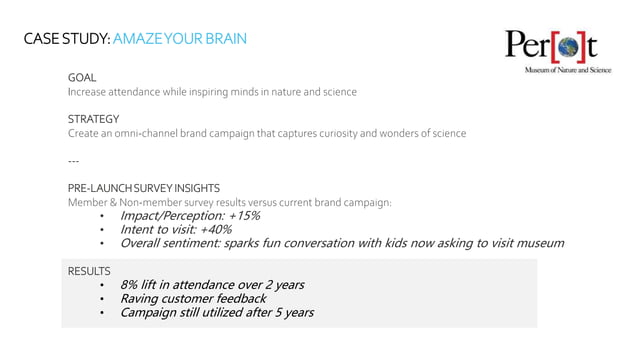 8020 Interactive: Immersive Marketing Portfolio | PPT