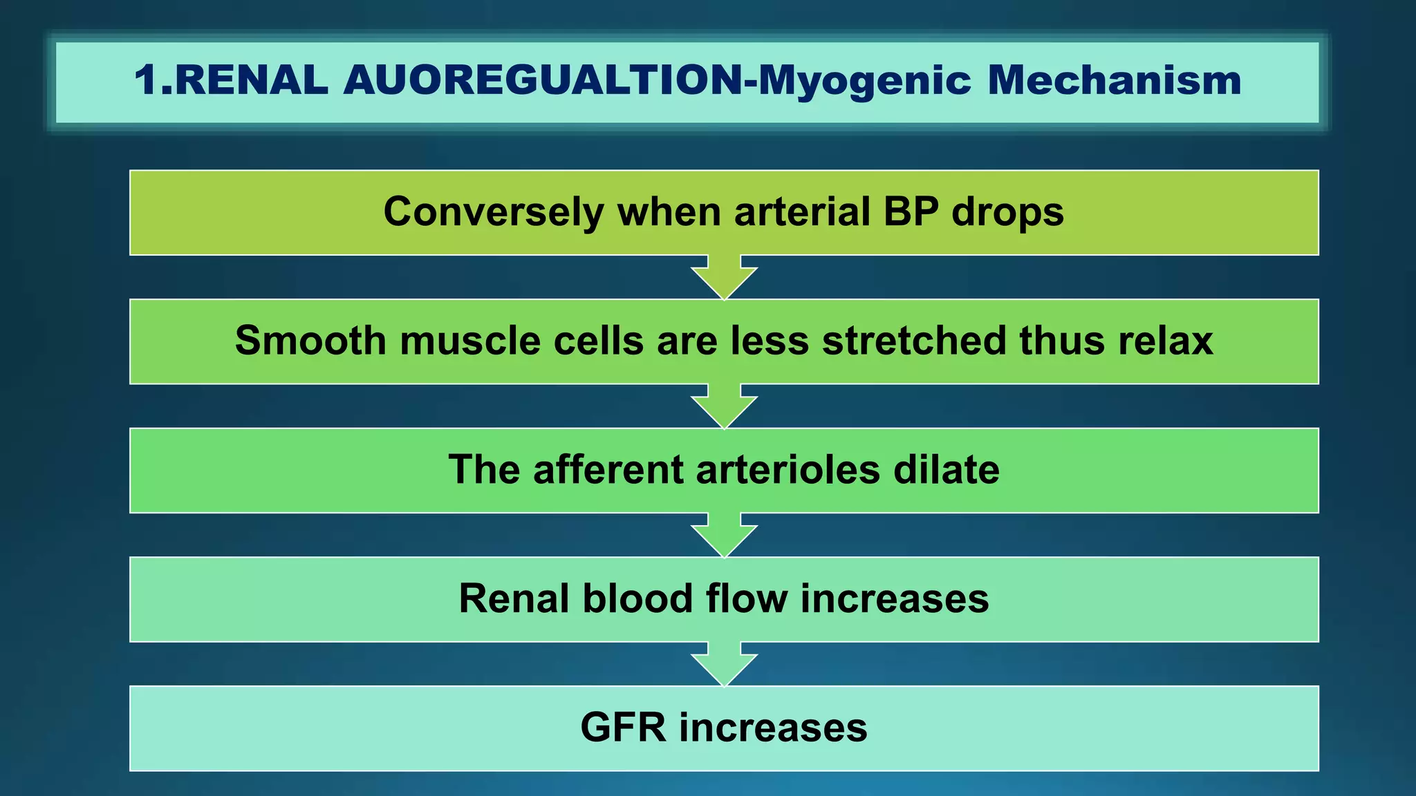 GLOMERULAR FILTRATION /TUBULAR REABSORPTION AND SECRETION | PPTX